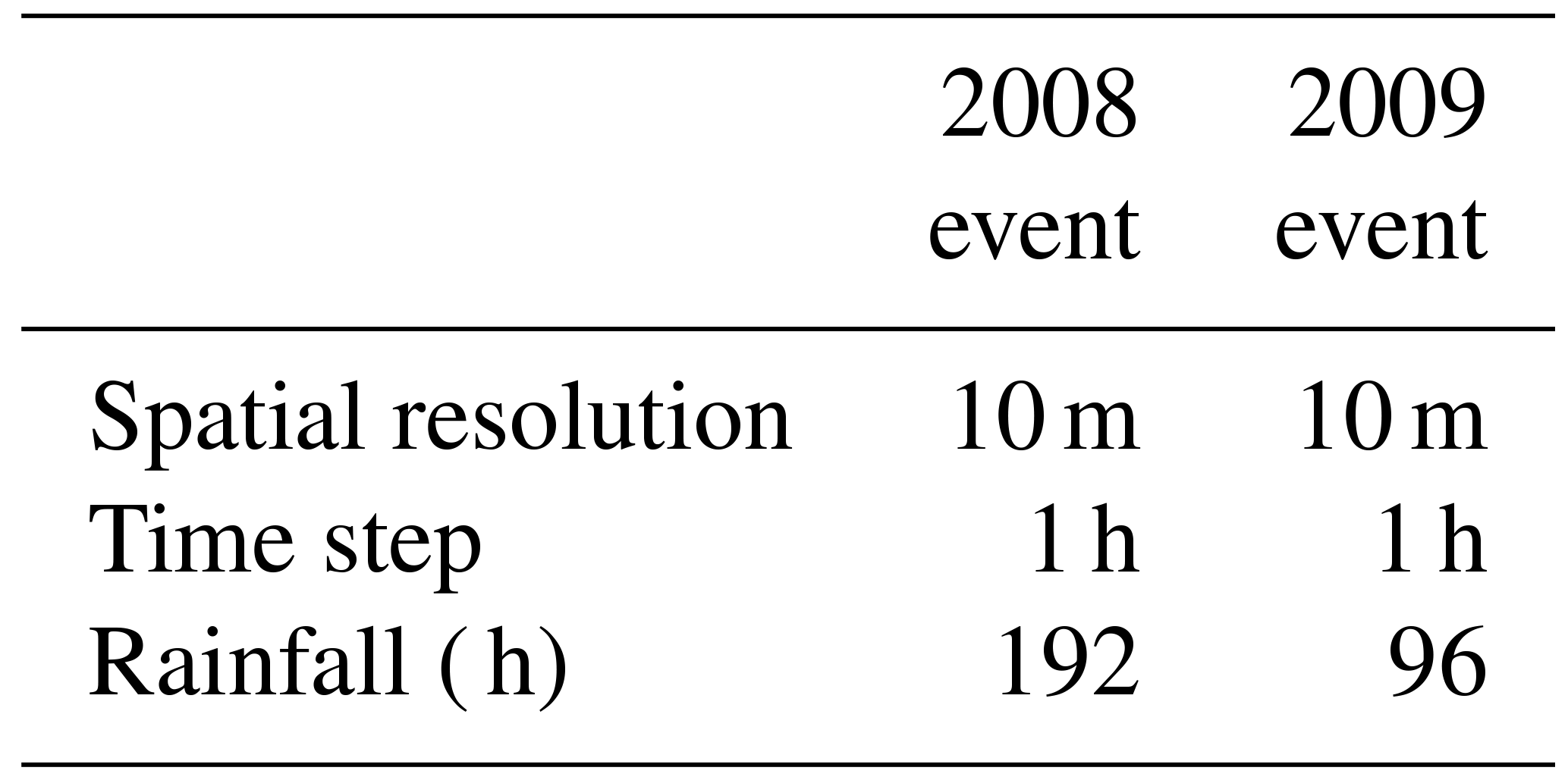 NHESS - Application of a physically based model to forecast shallow landslides at a regional scale