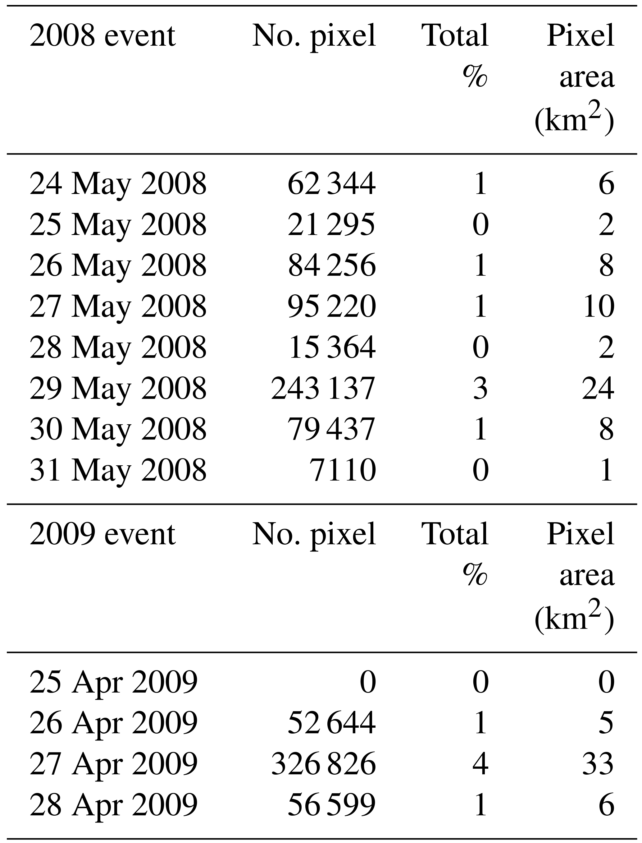 NHESS - Application of a physically based model to forecast shallow landslides at a regional scale