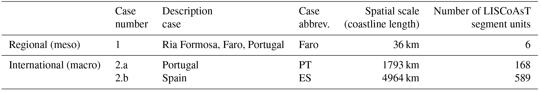 NHESS - Understanding epistemic uncertainty in large-scale coastal flood risk assessment for ...