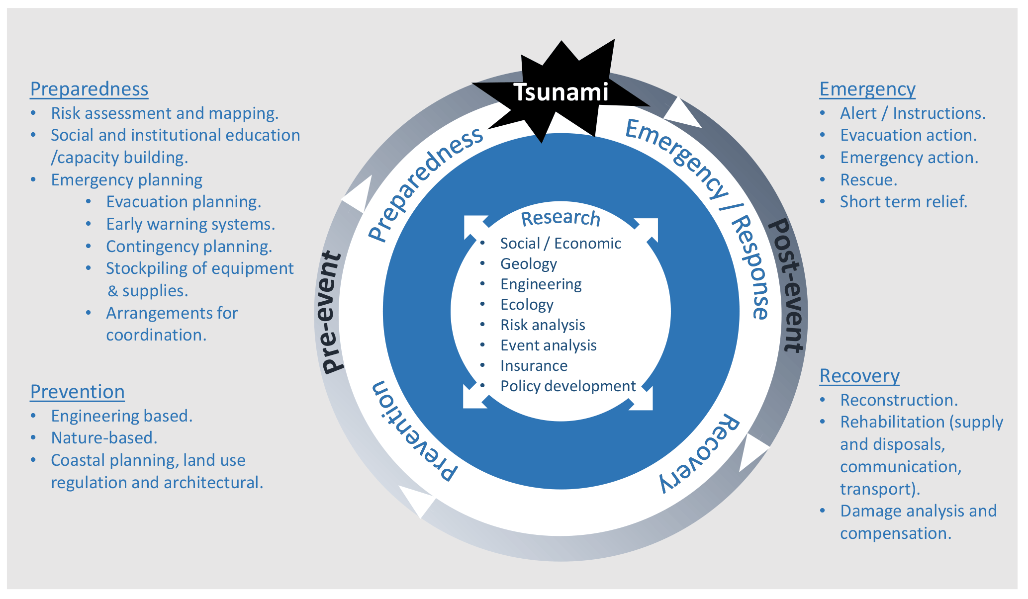 NHESS From Tsunami Risk Assessment To Disaster Risk Reduction The 