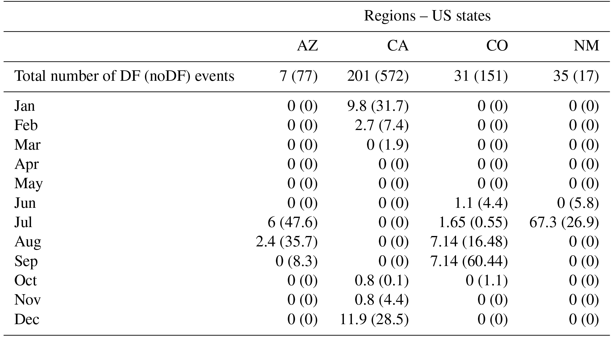 NHESS - Evaluation of predictive models for post-fire debris flow ...