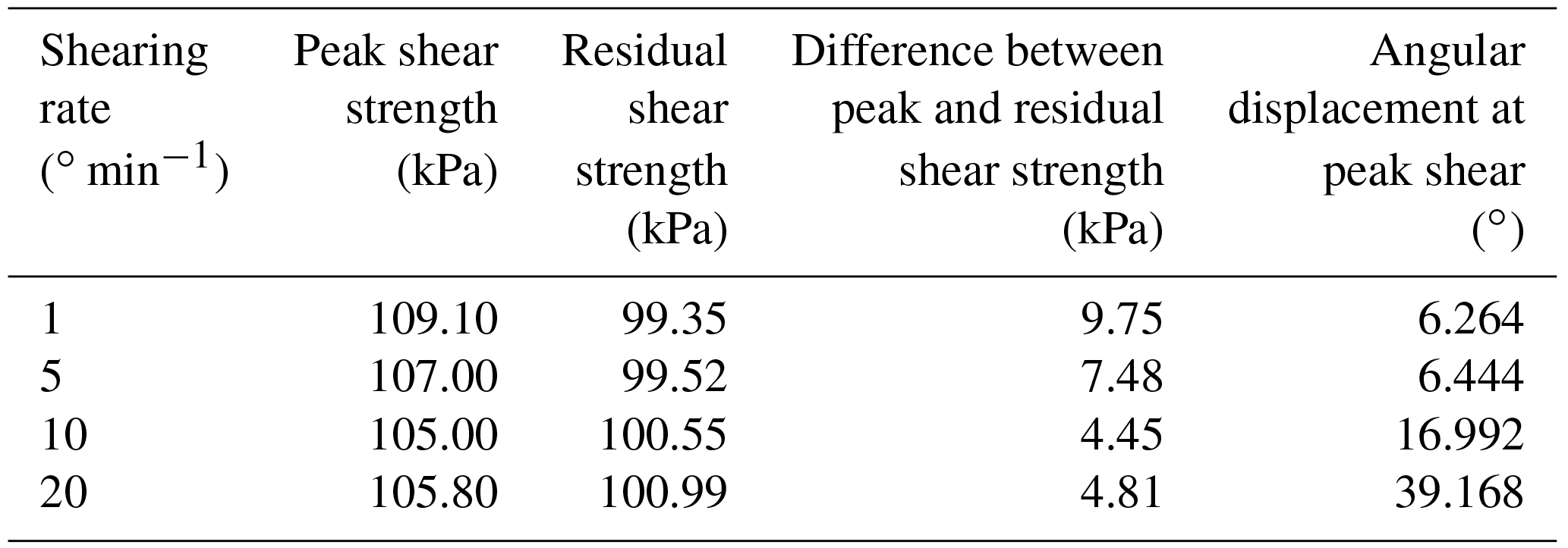 NHESS - Forecasting landslide mobility using an SPH model and ring ...