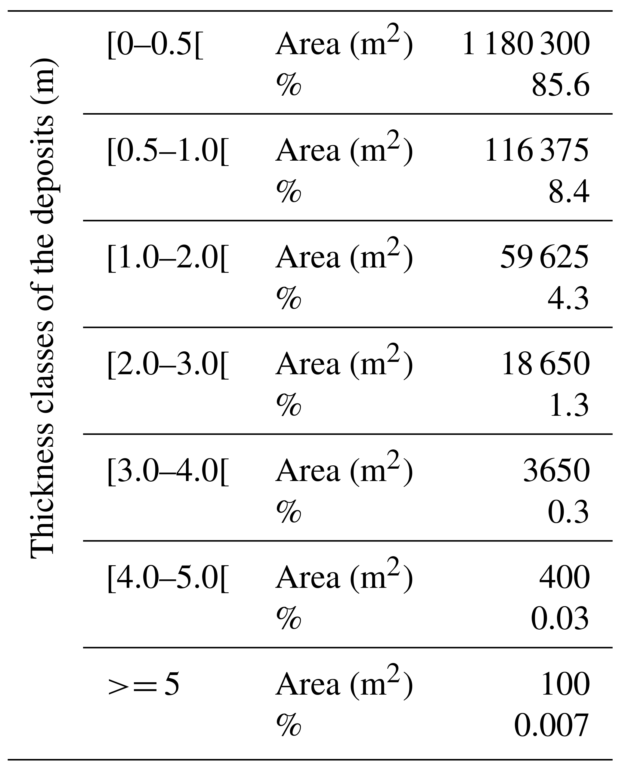 Nhess Debris Flow Run Out Simulation And Analysis Using A Dynamic Model