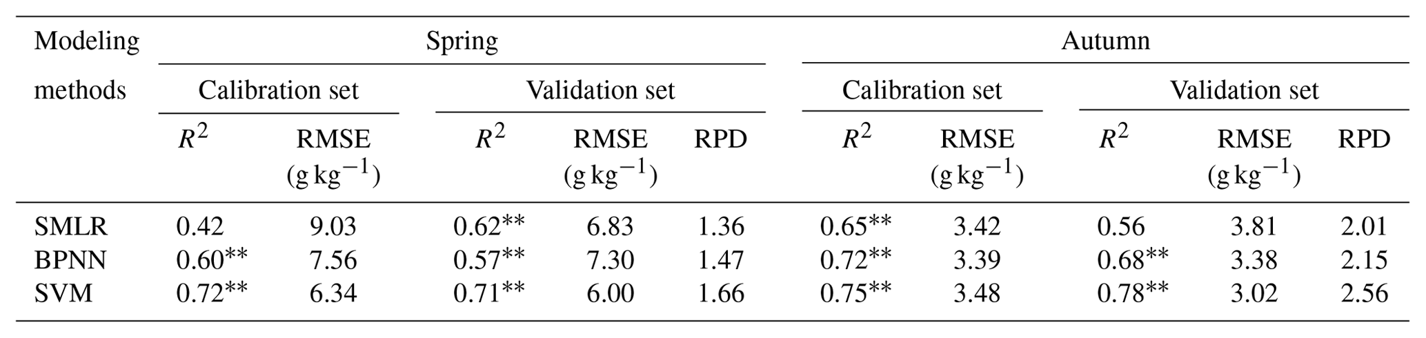 NHESS - Monitoring the seasonal dynamics of soil salinization in the ...