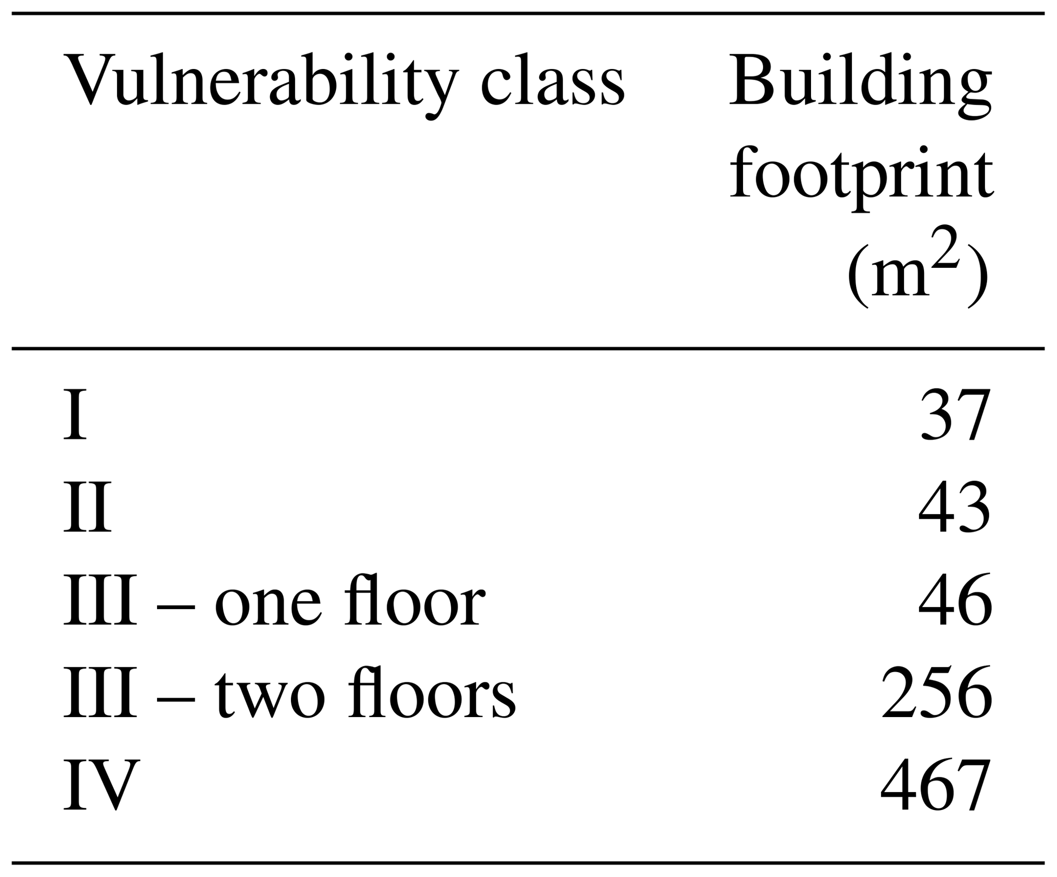 NHESS - Enhancement of large-scale flood risk assessments using ...