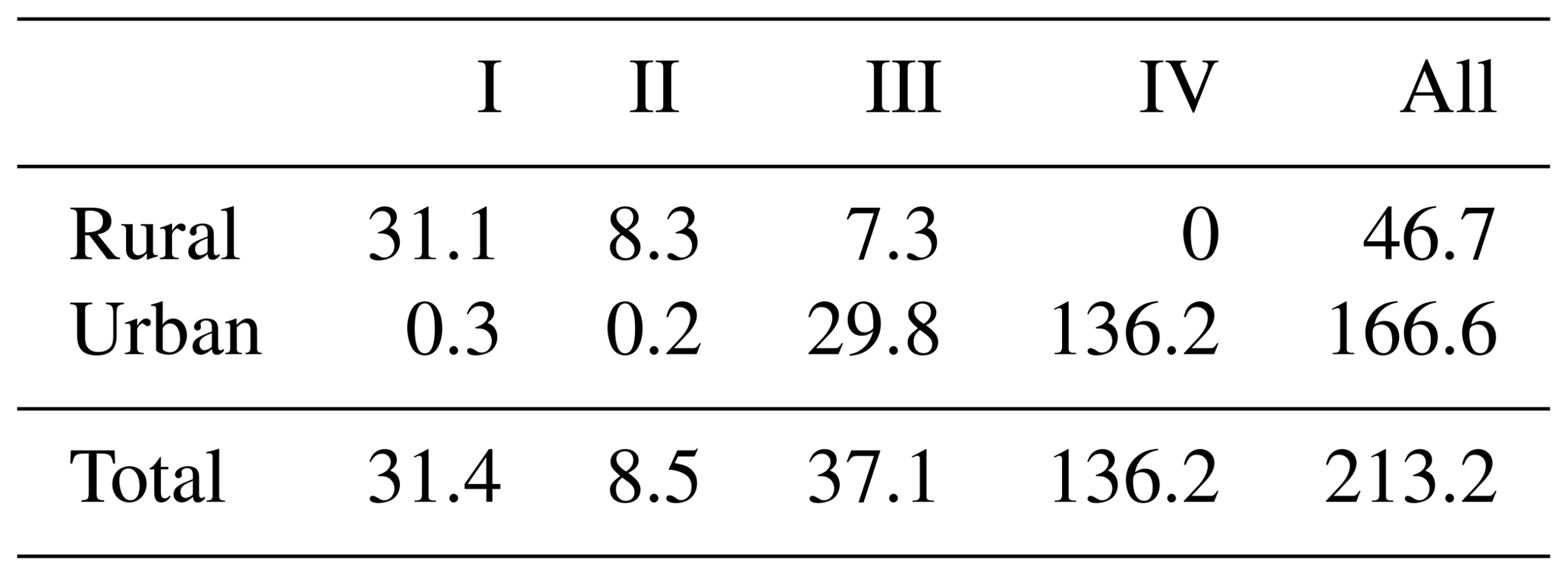 NHESS - Enhancement of large-scale flood risk assessments using ...