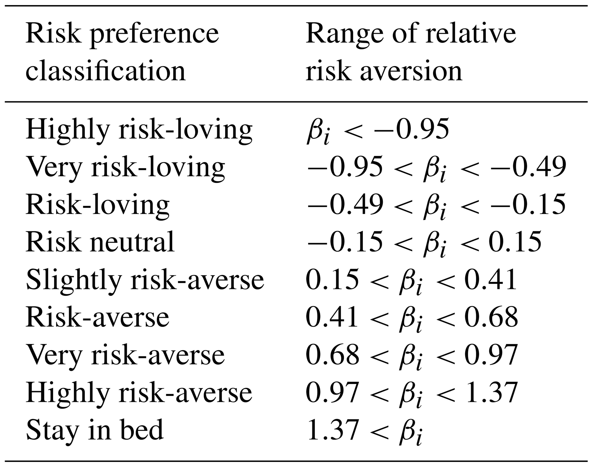 NHESS - California earthquake insurance unpopularity: the issue is the ...