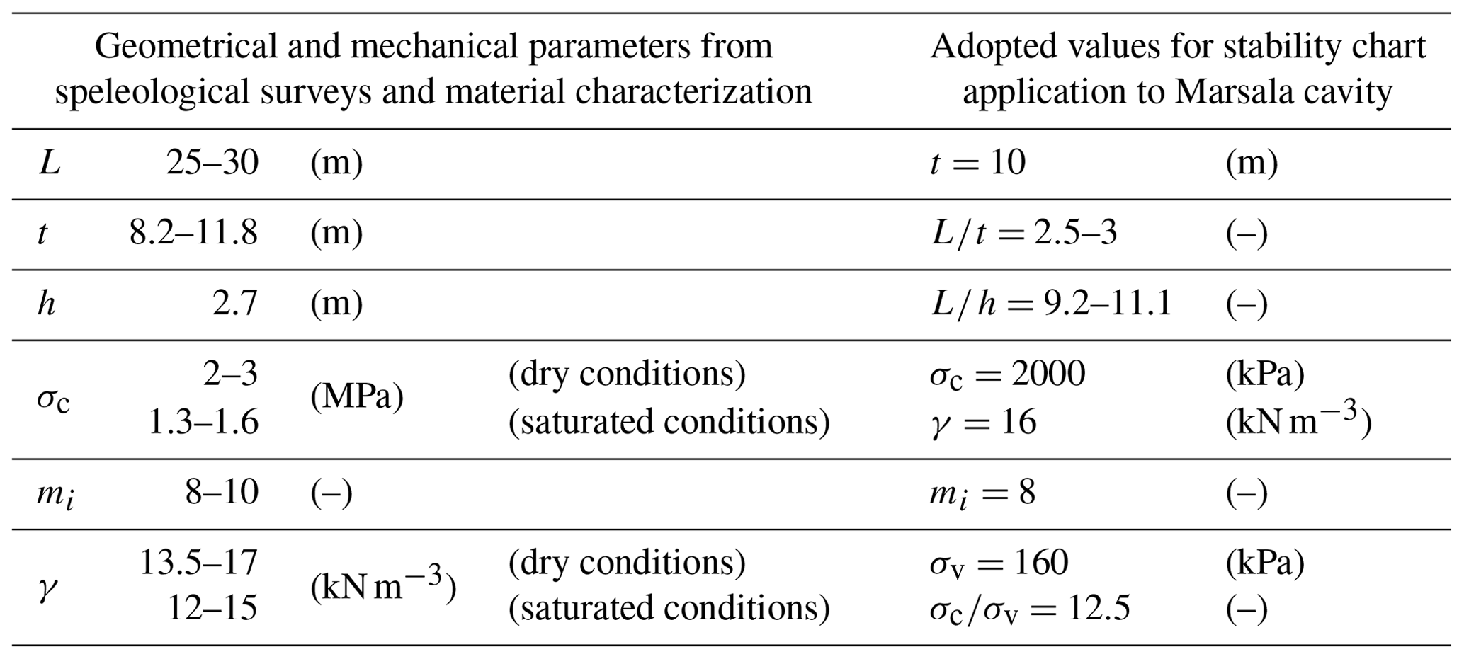 NHESS - Stability charts based on the finite element method for ...