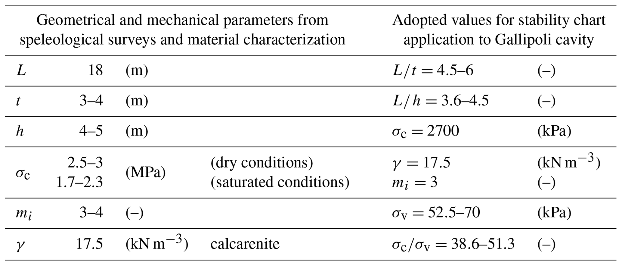 NHESS - Stability charts based on the finite element method for ...