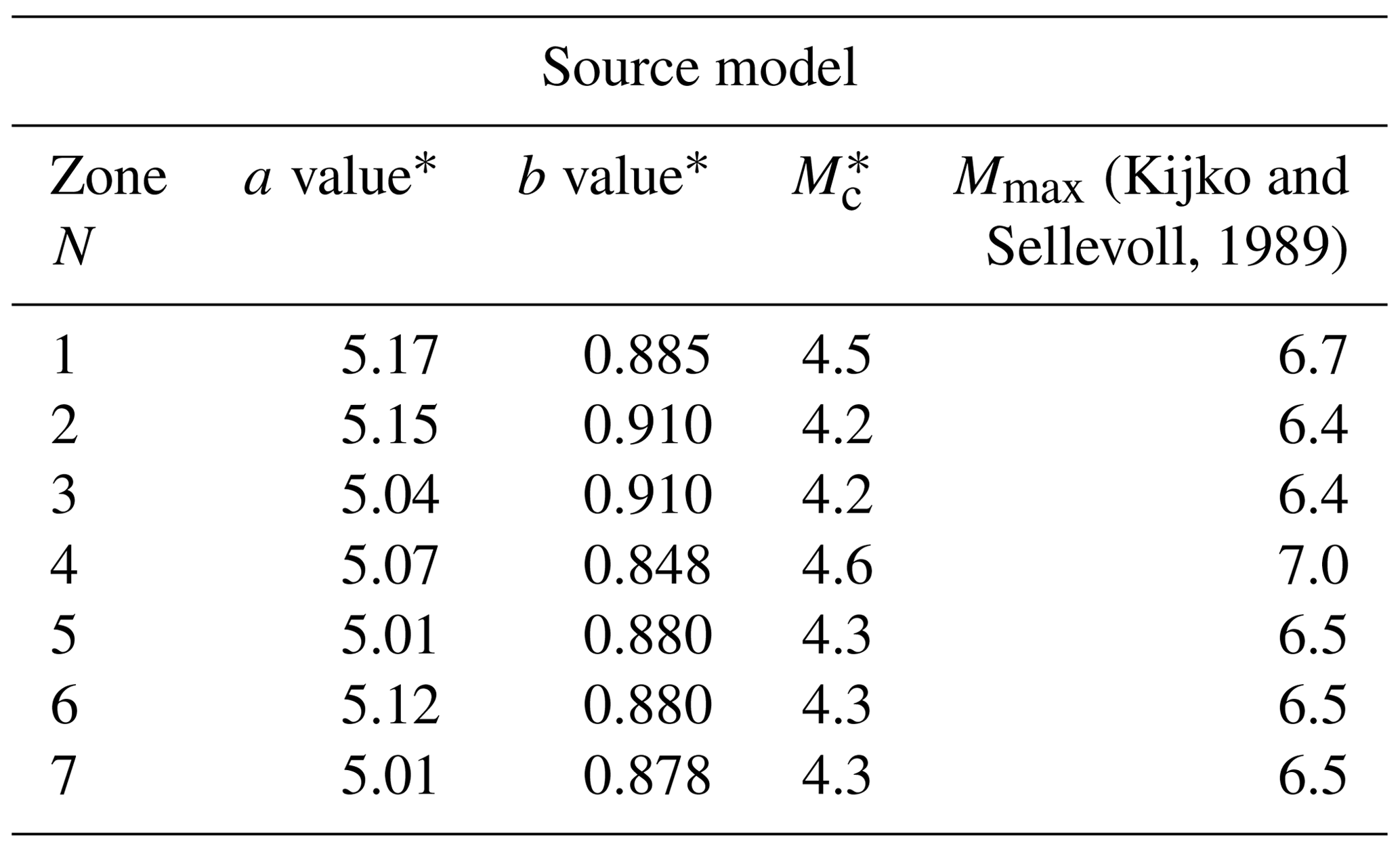 NHESS - Probabilistic seismic hazard analysis using the logic tree ...