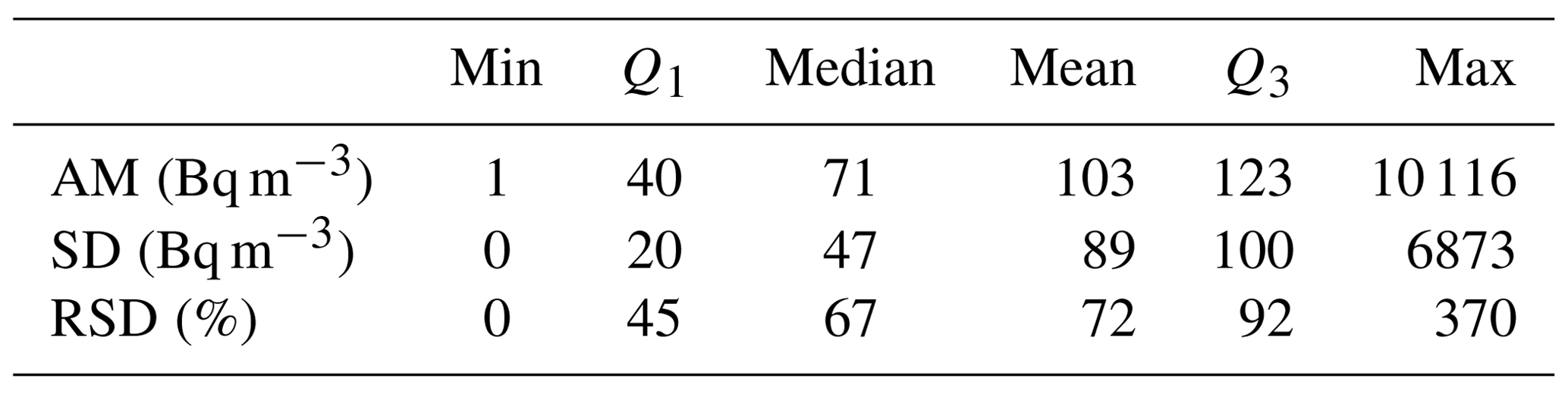 NHESS - The first version of the Pan-European Indoor Radon Map