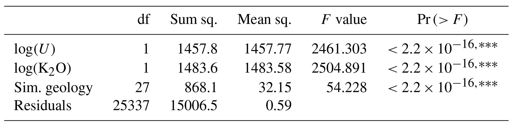 NHESS - The first version of the Pan-European Indoor Radon Map