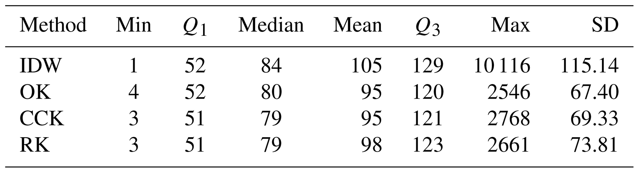 NHESS - The first version of the Pan-European Indoor Radon Map
