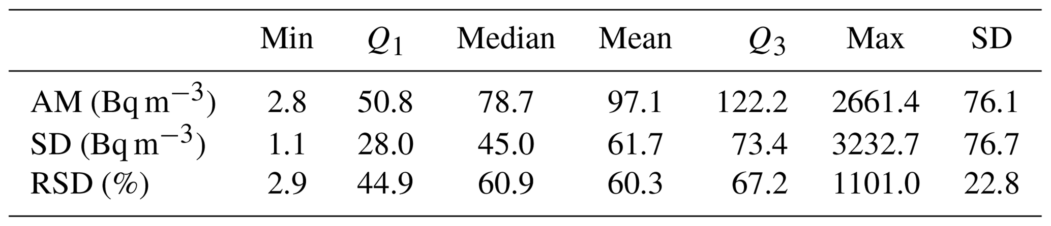 NHESS - The first version of the Pan-European Indoor Radon Map