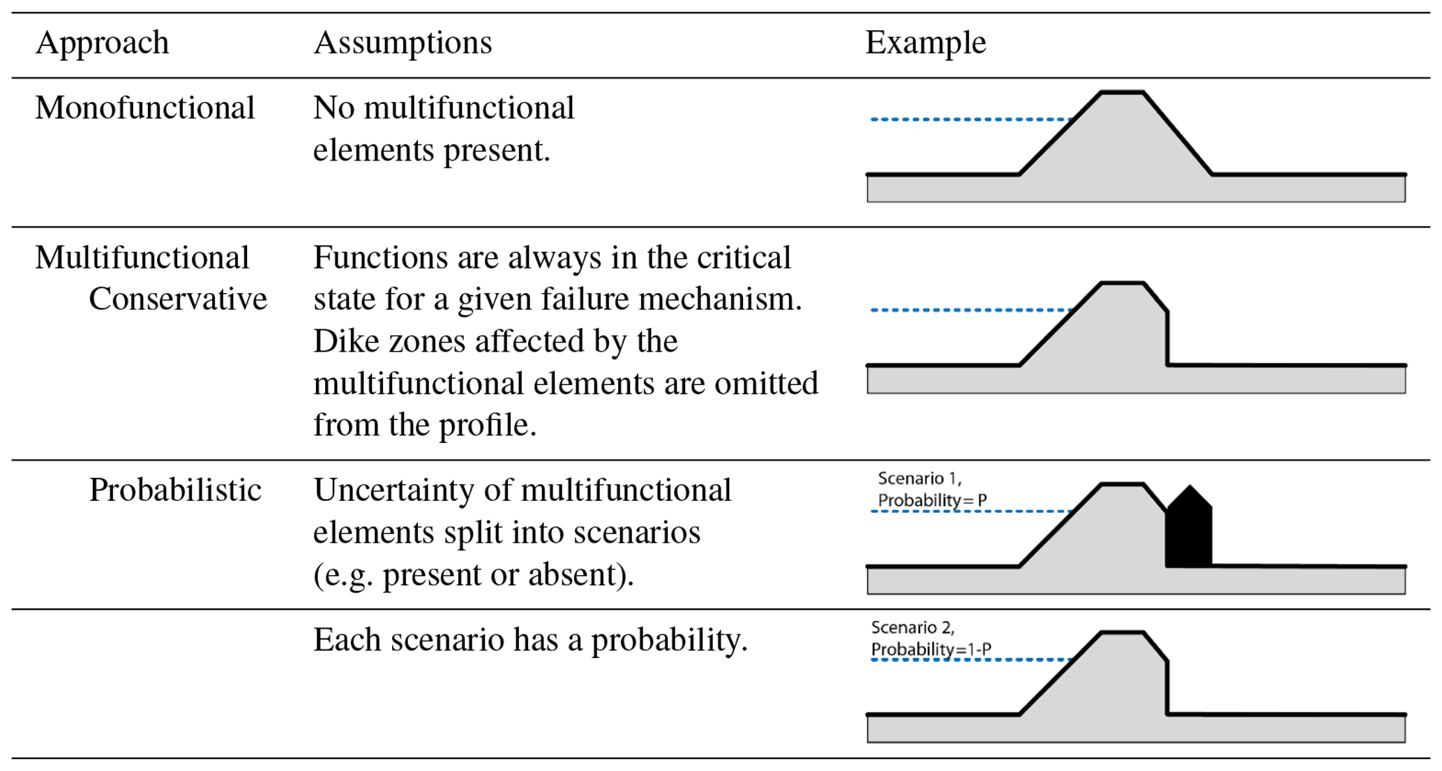 NHESS - Re-evaluating safety risks of multifunctional dikes with a ...