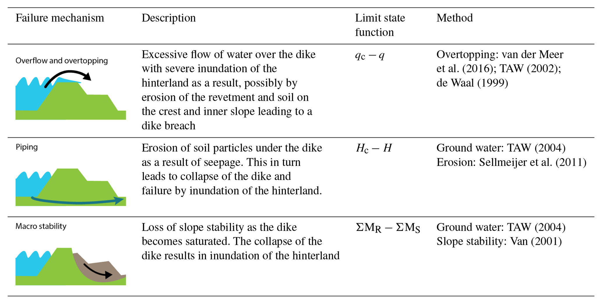 NHESS - Re-evaluating safety risks of multifunctional dikes with a ...