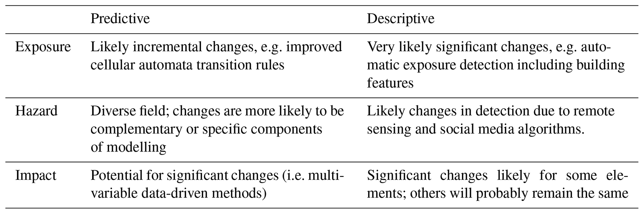 NHESS - Invited perspectives: How machine learning will change flood ...