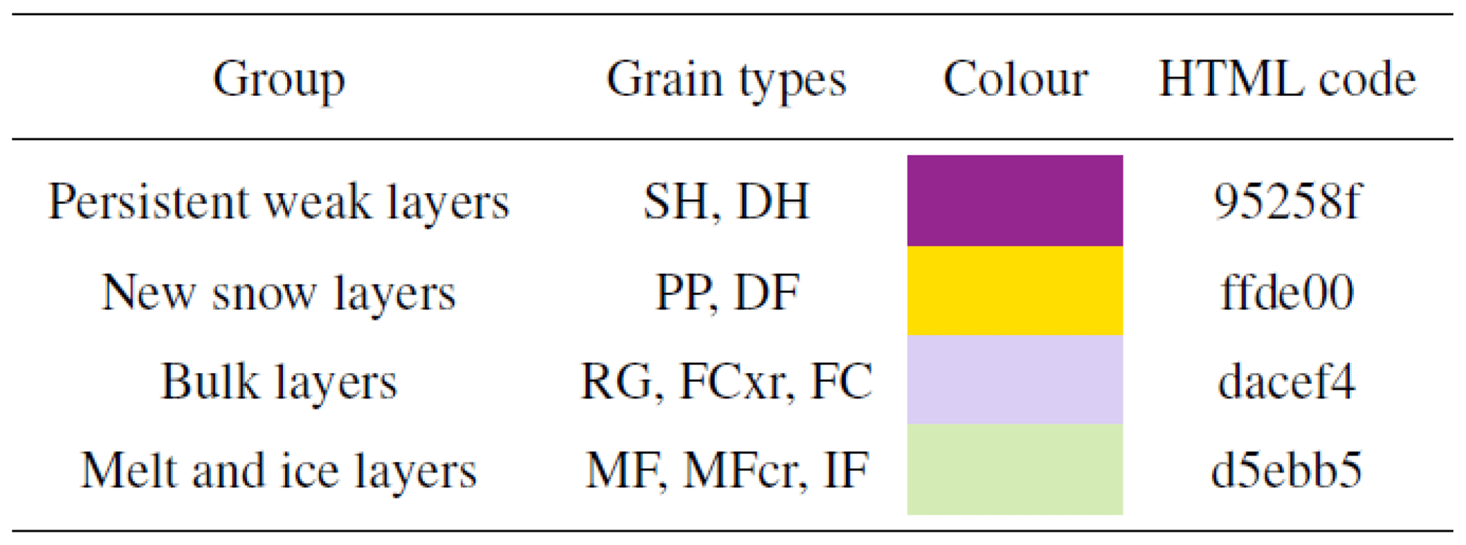 NHESS - Enhancing the operational value of snowpack models with ...