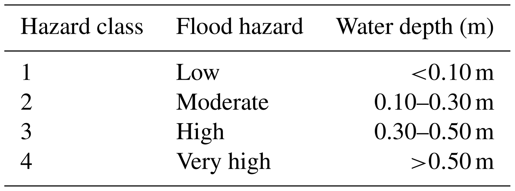 NHESS - Building hazard maps with differentiated risk perception for ...