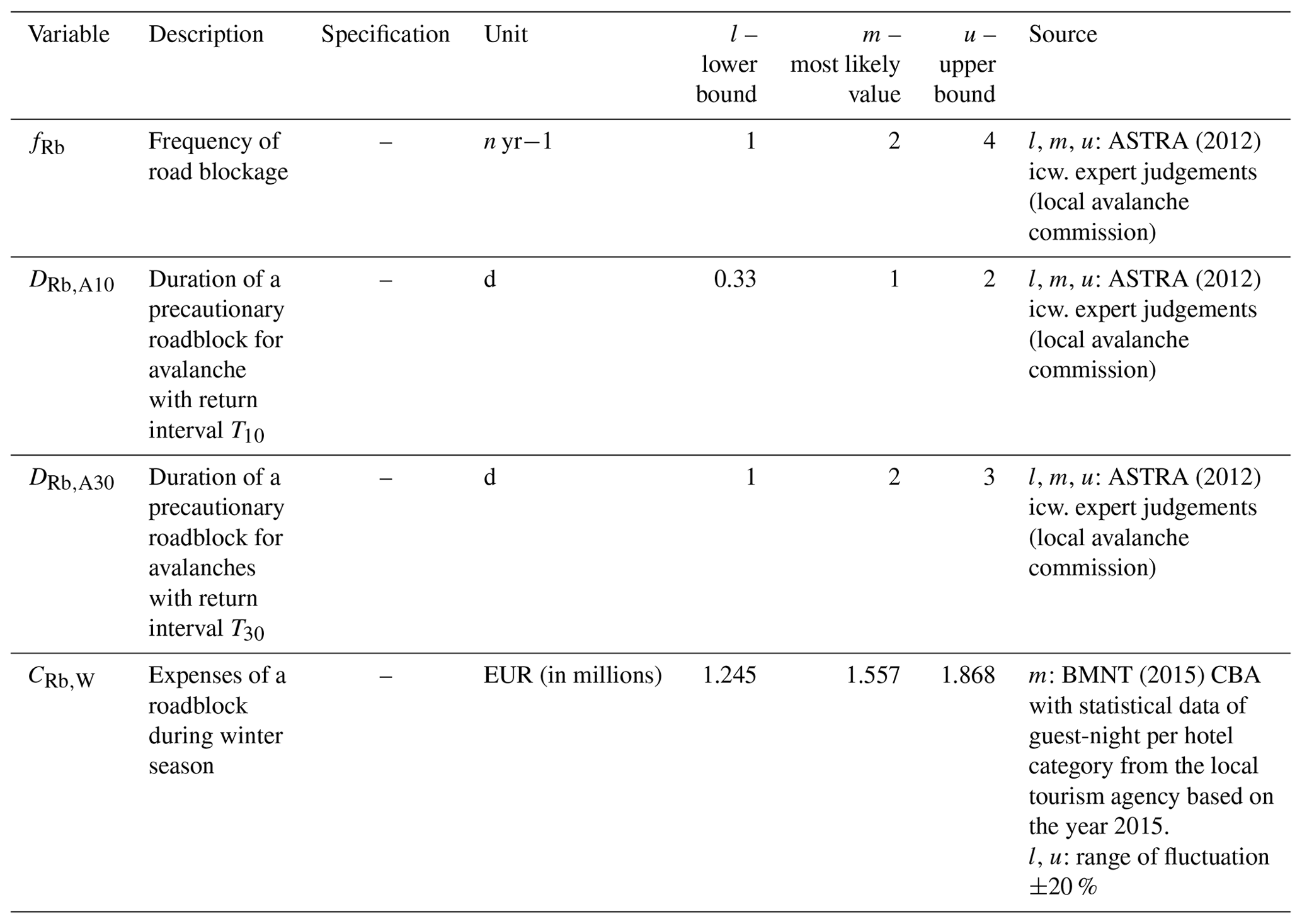 NHESS - Multi-hazard risk assessment for roads: probabilistic versus ...