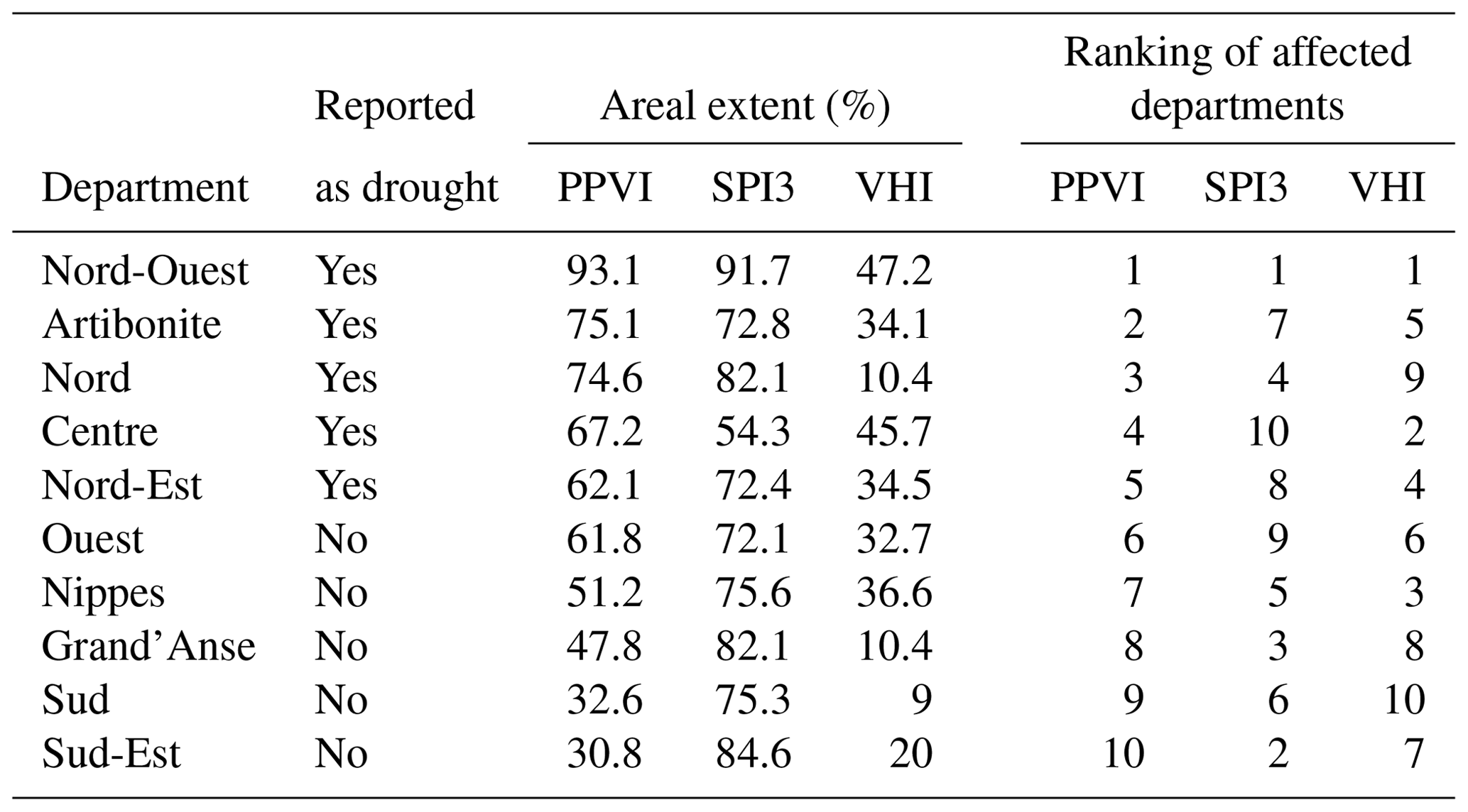 NHESS - A joint probabilistic index for objective drought ...