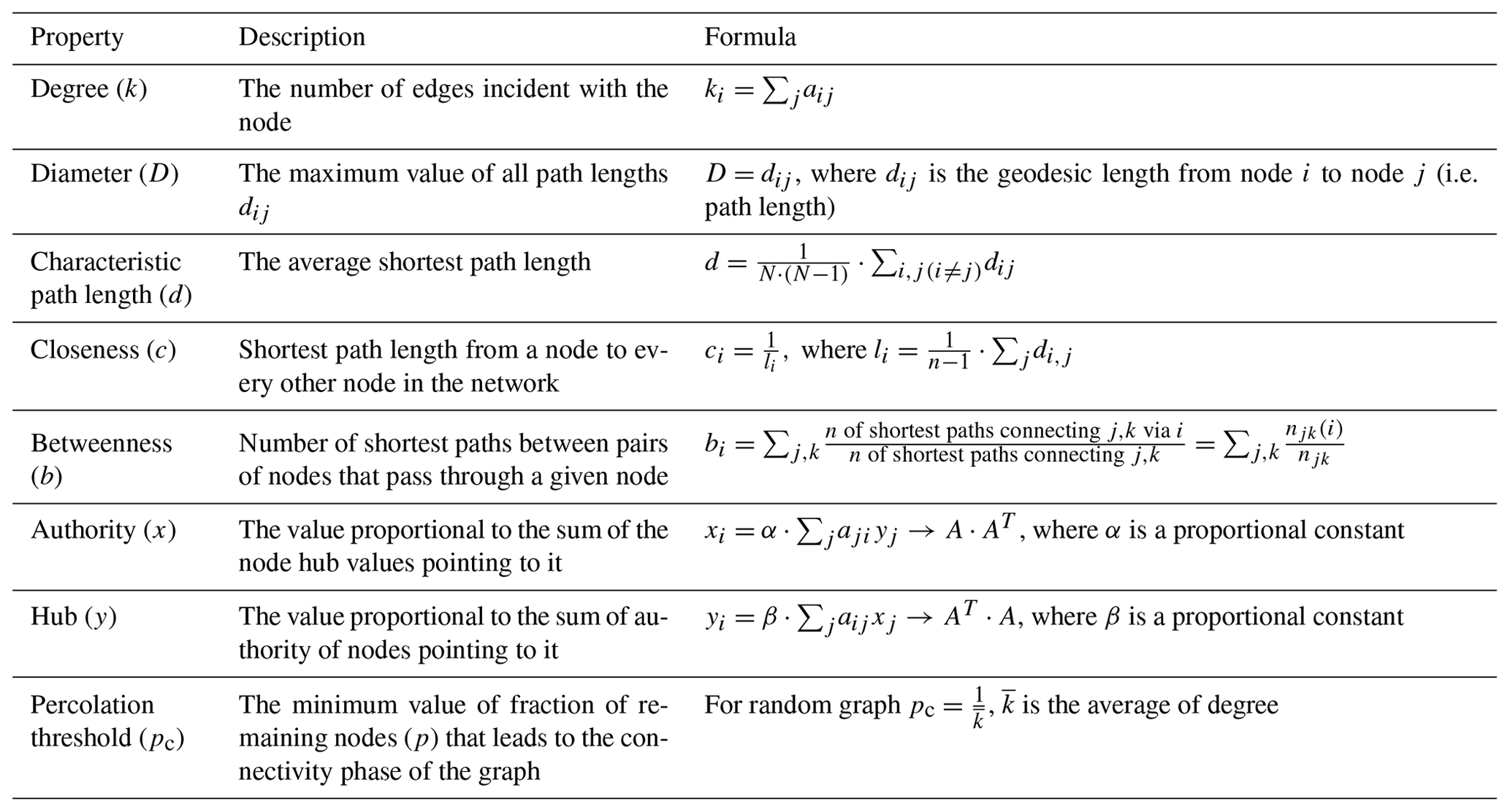 NHESS - The whole is greater than the sum of its parts: a holistic ...