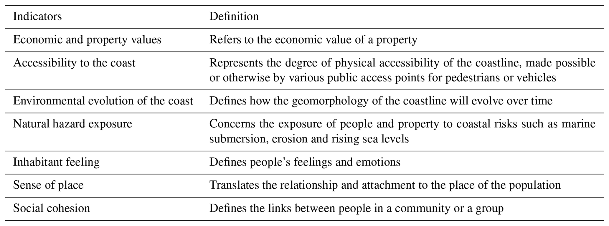 NHESS - Strategies for adapting to hazards and environmental ...