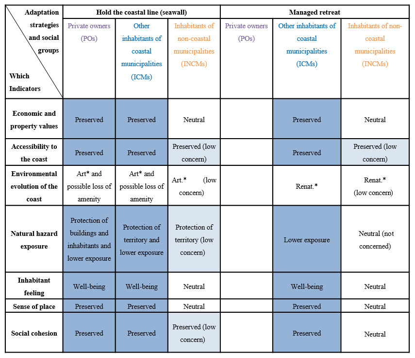 NHESS - Strategies for adapting to hazards and environmental ...