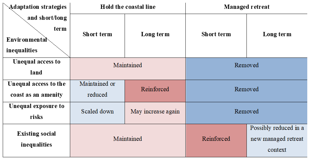 NHESS - Strategies for adapting to hazards and environmental ...