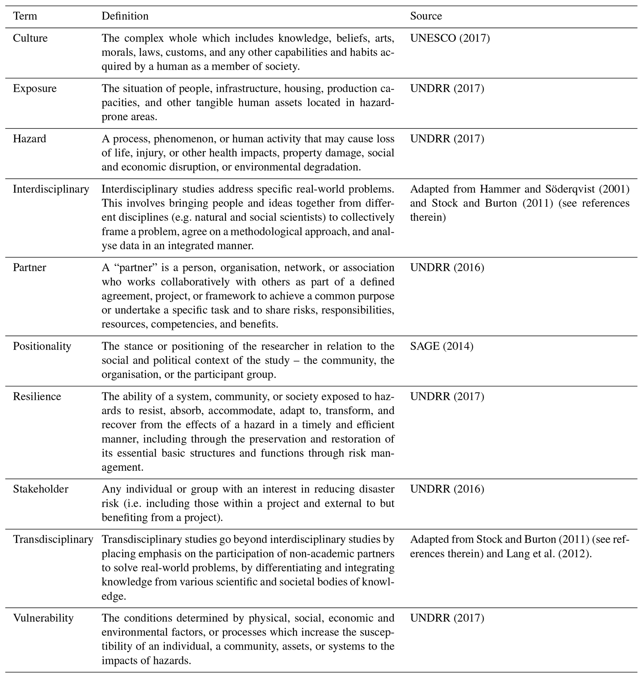 NHESS - Invited perspectives: Building sustainable and resilient ...