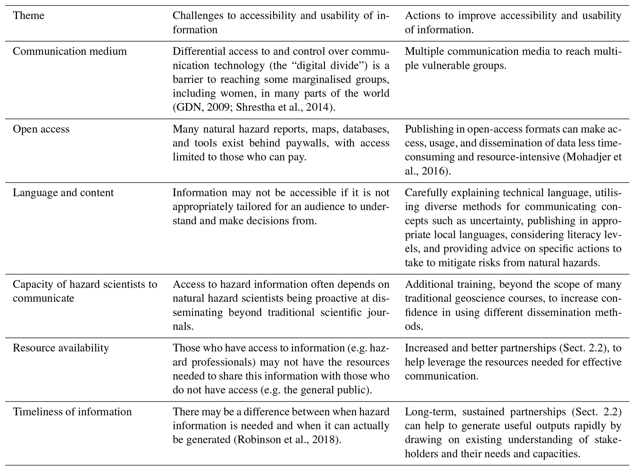 NHESS - Invited perspectives: Building sustainable and resilient ...