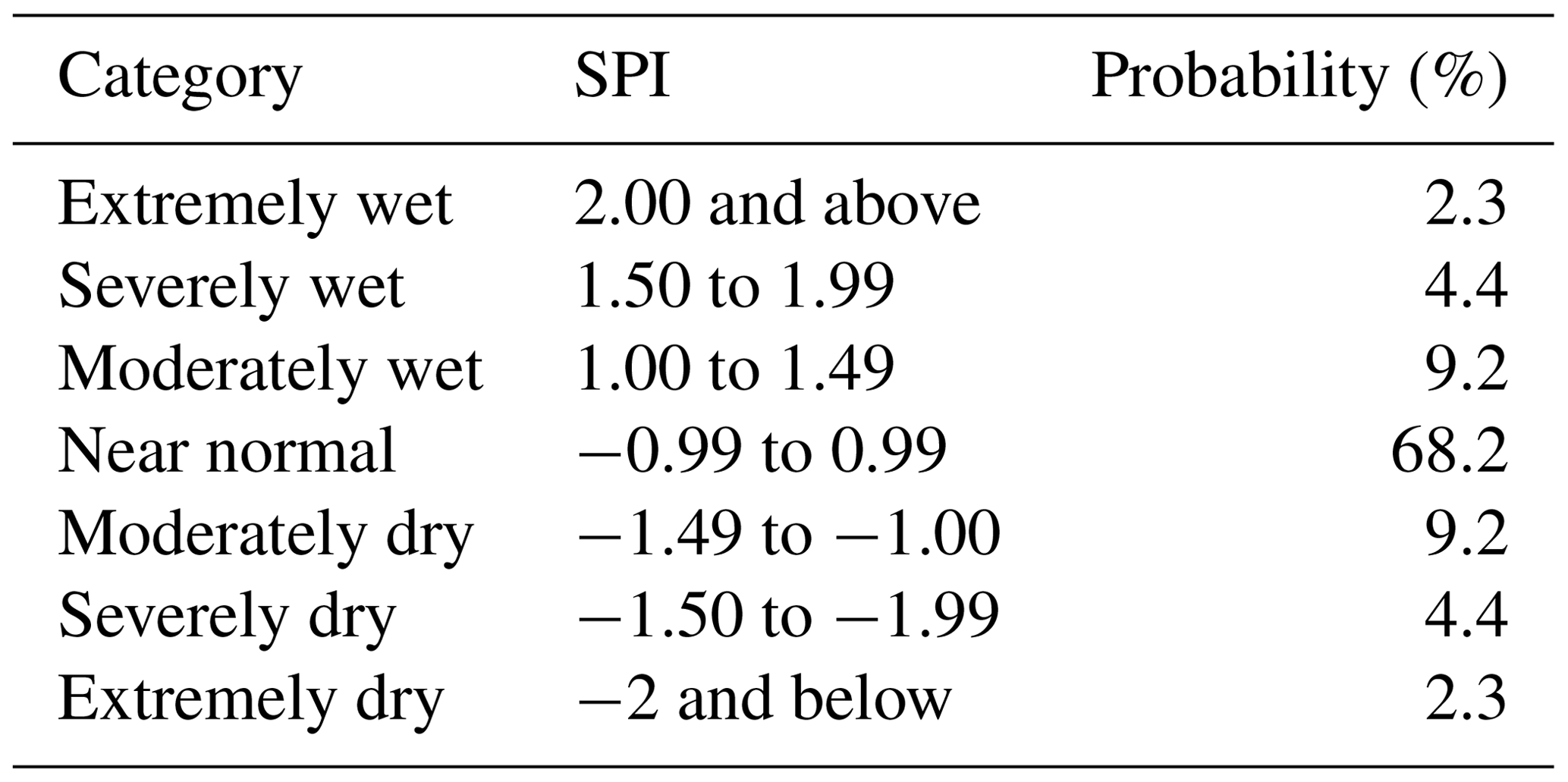 NHESS - The potential of machine learning for weather index insurance