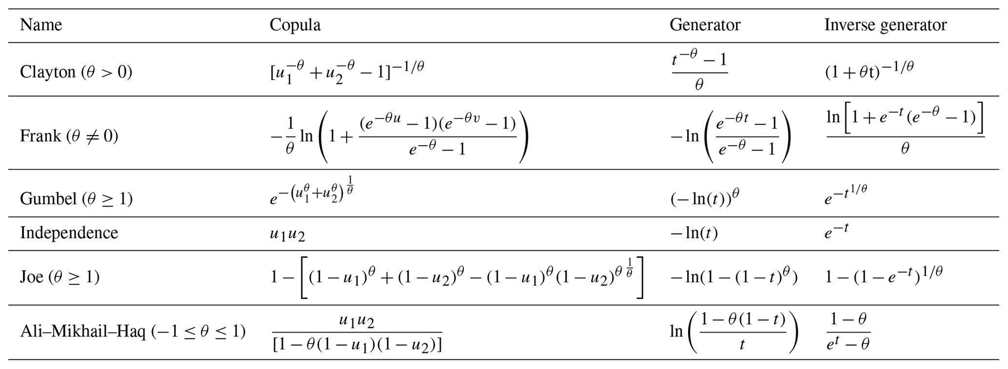 NHESS - Trivariate copula to design coastal structures