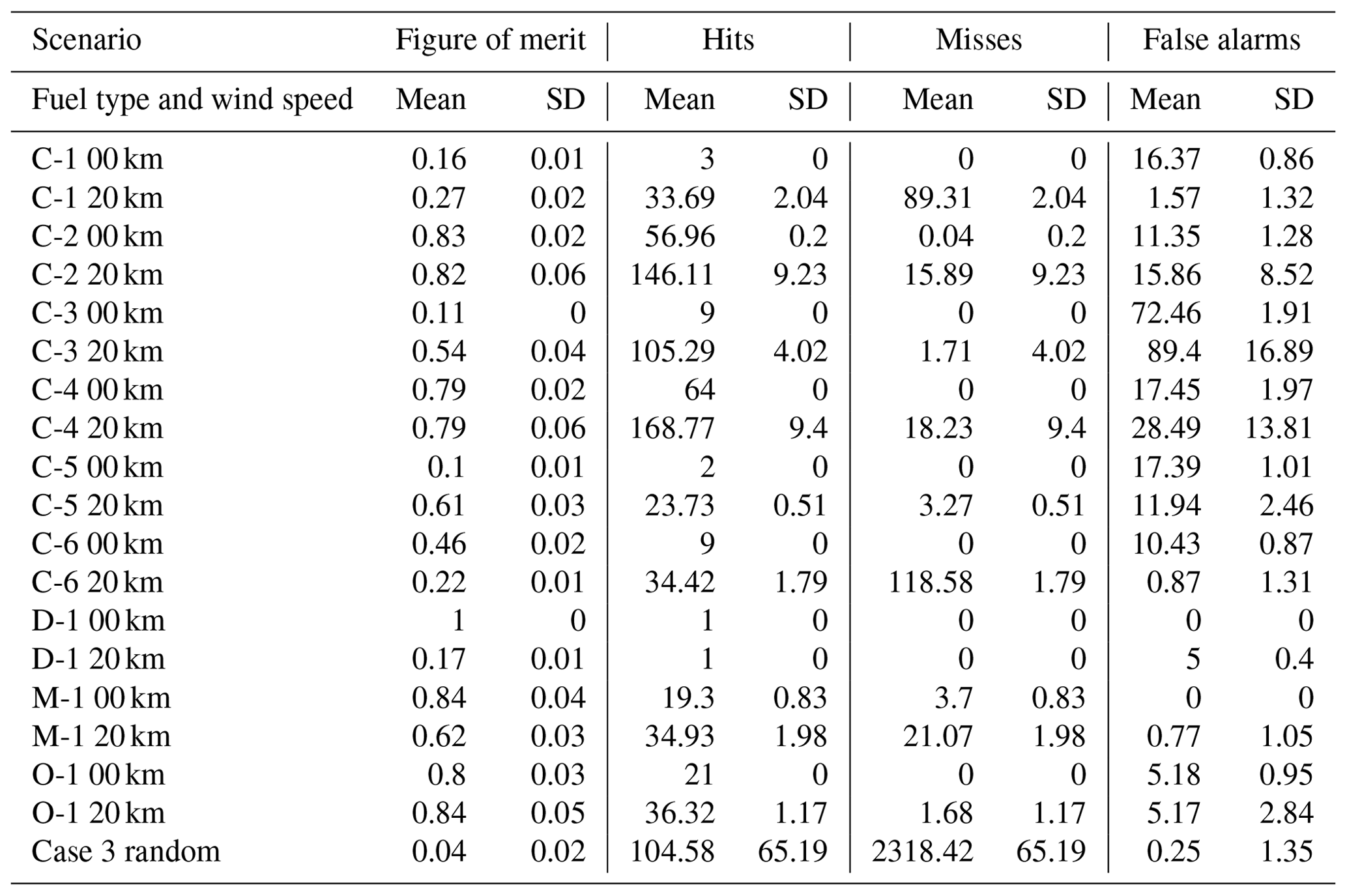 NHESS - ABWiSE v1.0: toward an agent-based approach to simulating ...