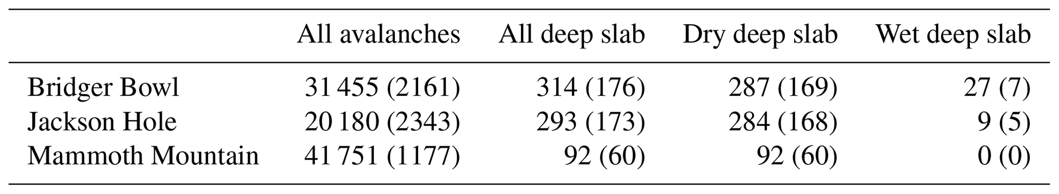 NHESS - Synoptic atmospheric circulation patterns associated with deep ...