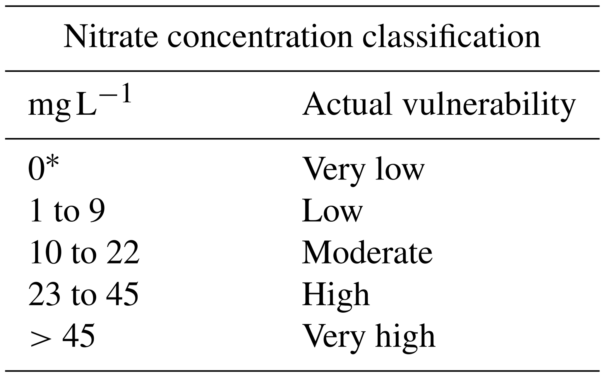 NHESS - First application of the Integrated Karst Aquifer Vulnerability ...