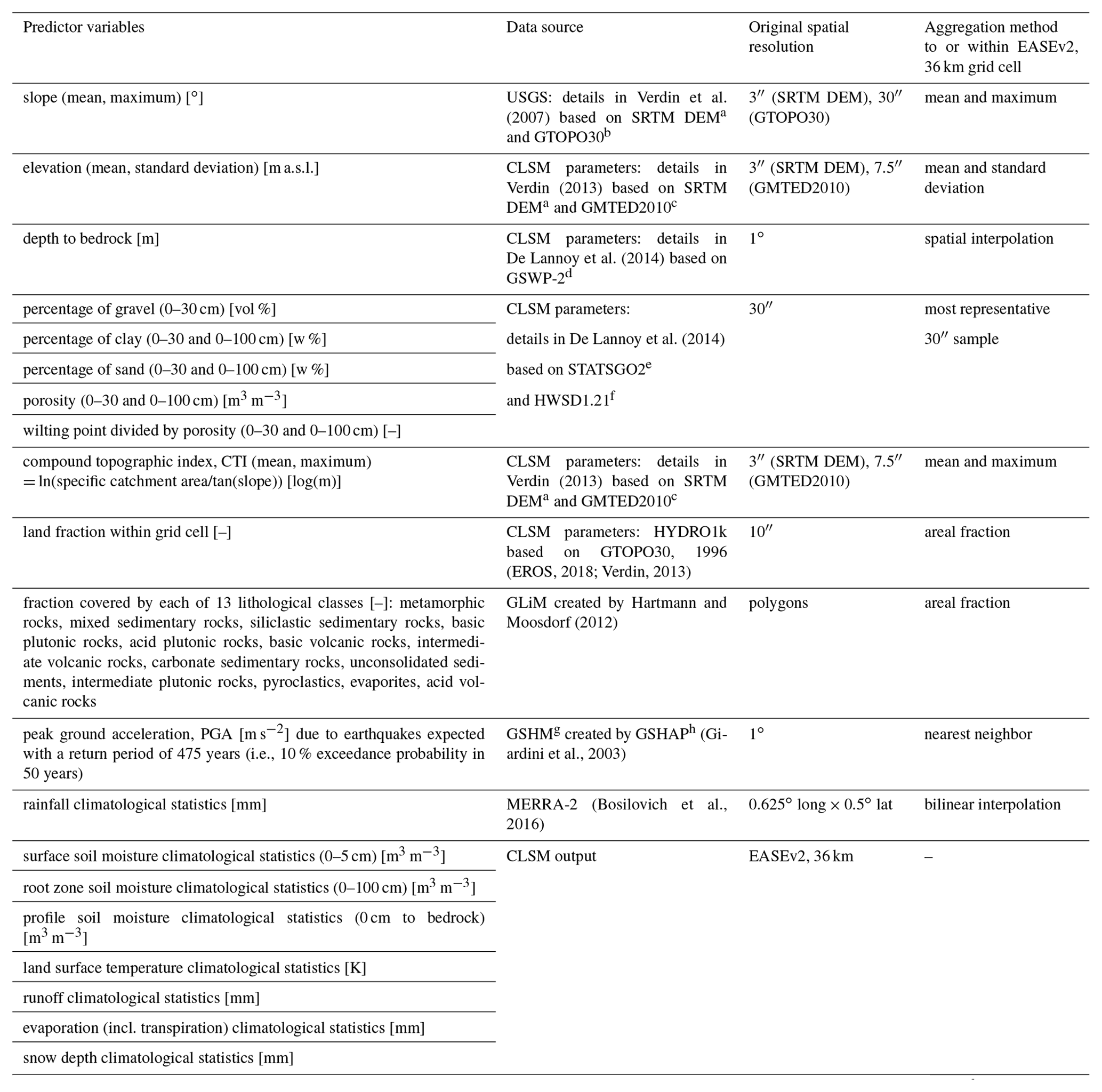 NHESS - Estimating global landslide susceptibility and its uncertainty ...