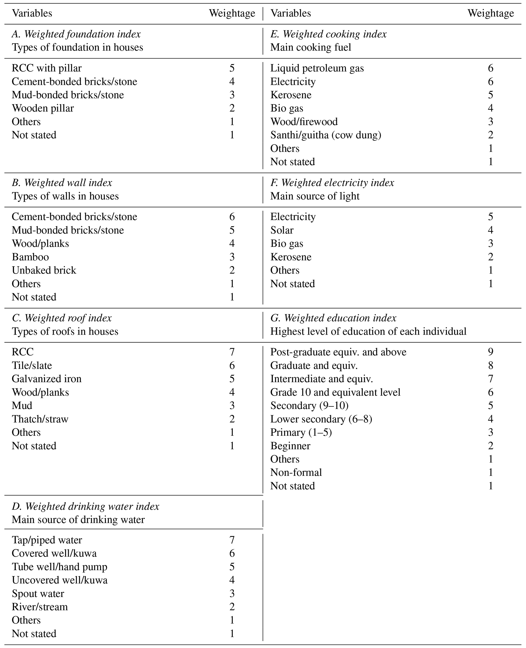 NHESS - Integrated seismic risk assessment in Nepal