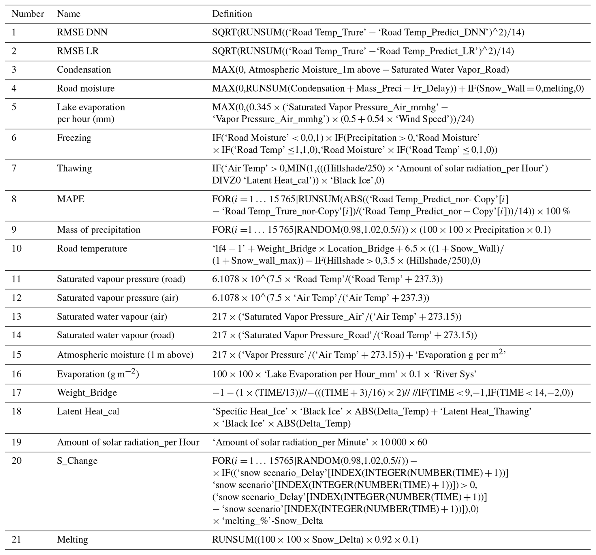 NHESS - Development of black ice prediction model using GIS-based multi-sensor model validation