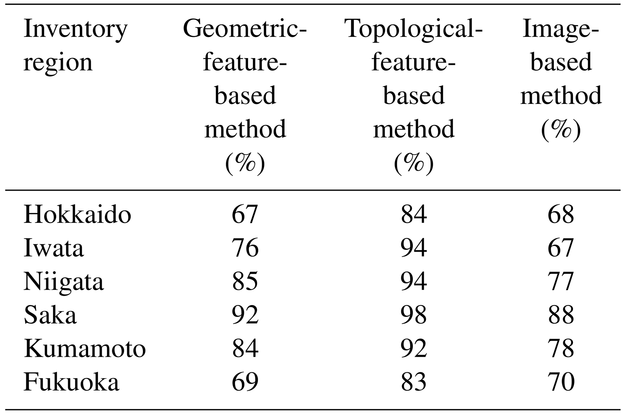 NHESS - Landsifier v1.0: a Python library to estimate likely triggers of mapped landslides