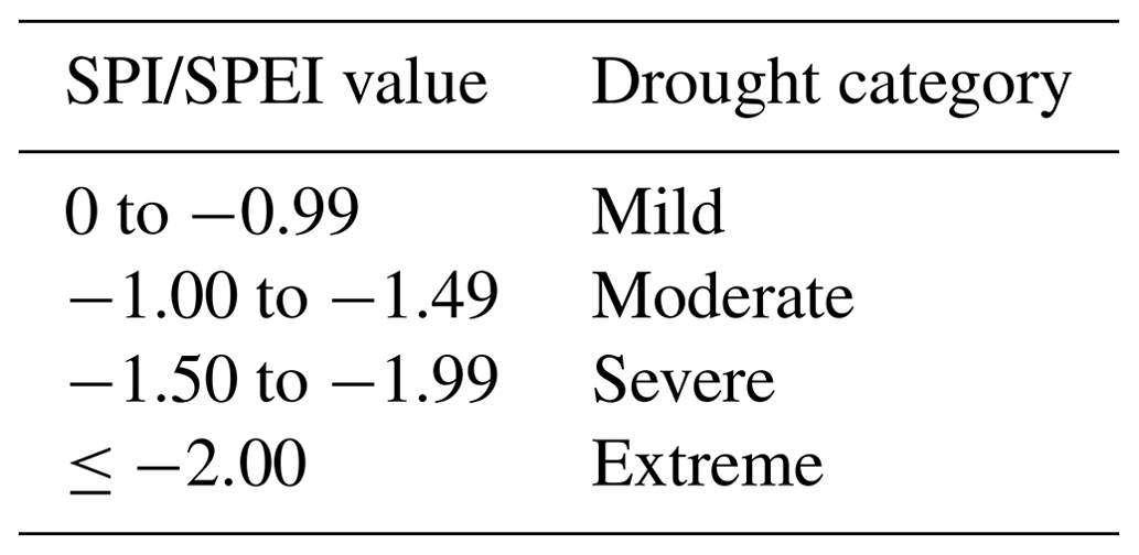 NHESS - Droughts in Germany: performance of regional climate models in ...