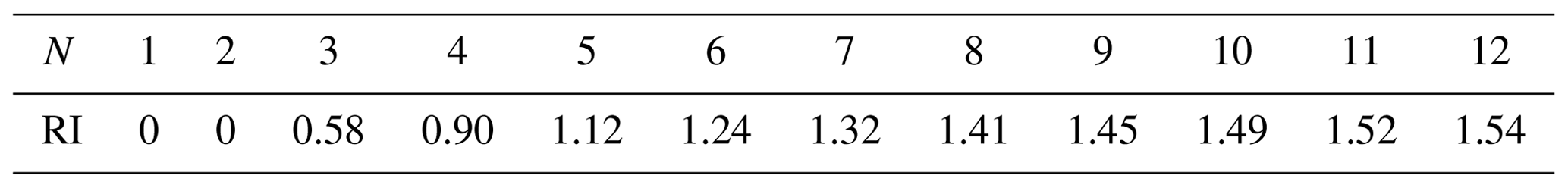 NHESS - Earthquake vulnerability assessment of the built environment in ...