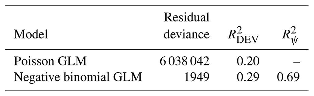 NHESS - Probabilistic and machine learning methods for uncertainty quantification in power ...