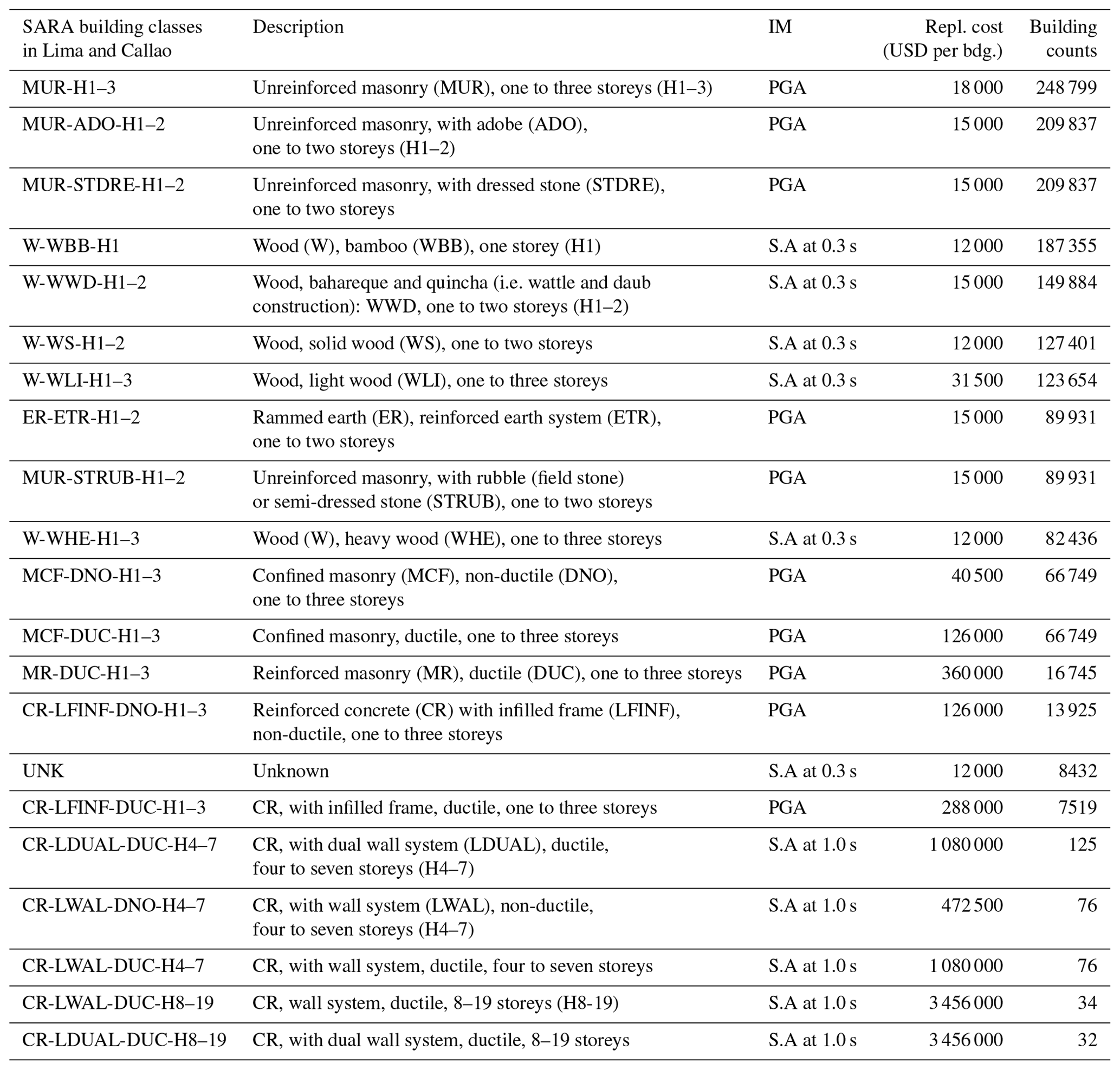 NHESS - Scenario-based multi-risk assessment from existing single ...