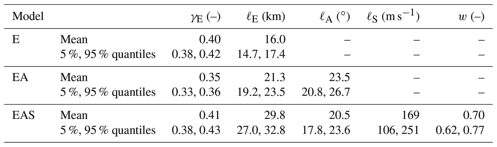 NHESS - Accounting for path and site effects in spatial ground-motion correlation models using ...