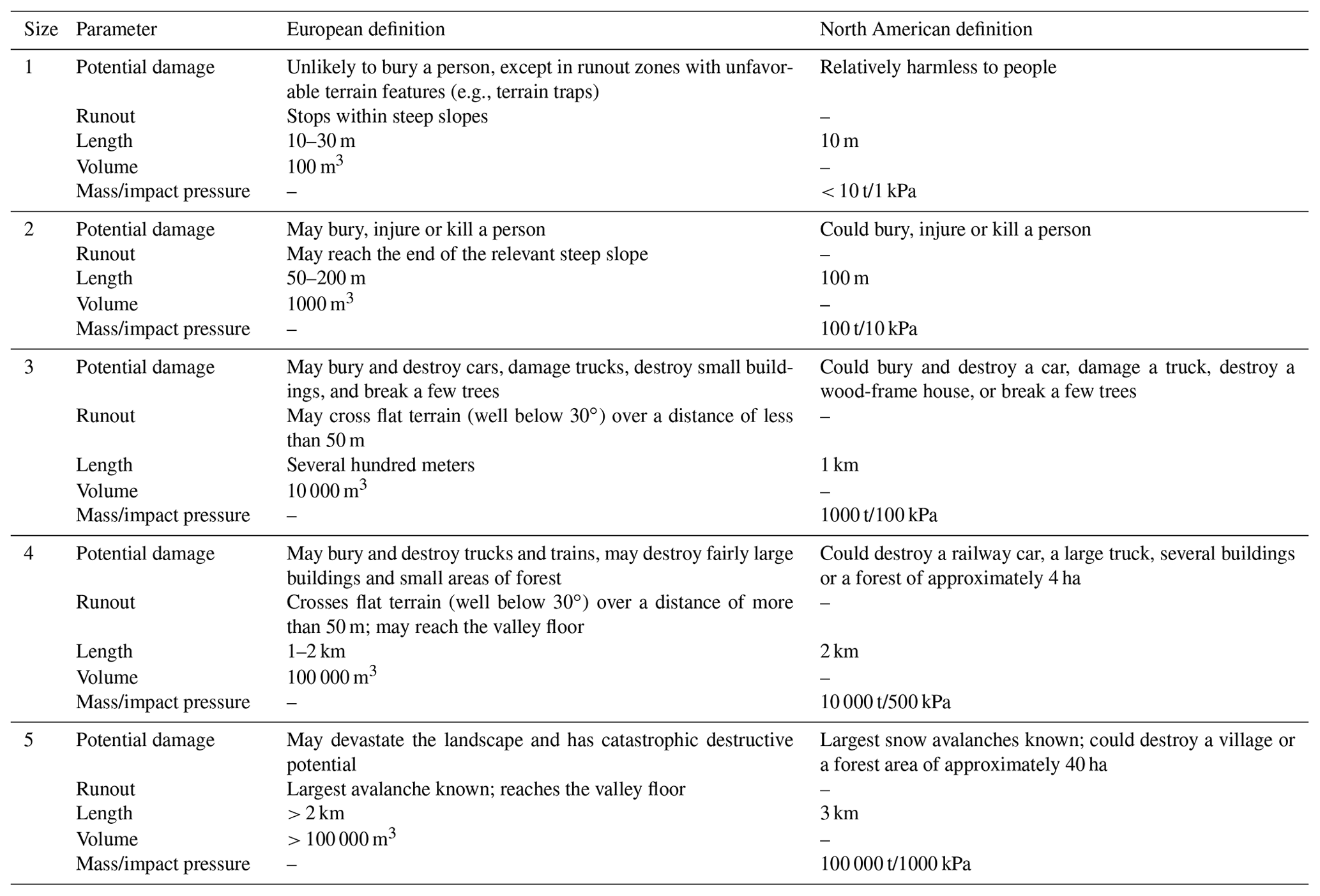 NHESS - Avalanche size estimation and avalanche outline determination ...