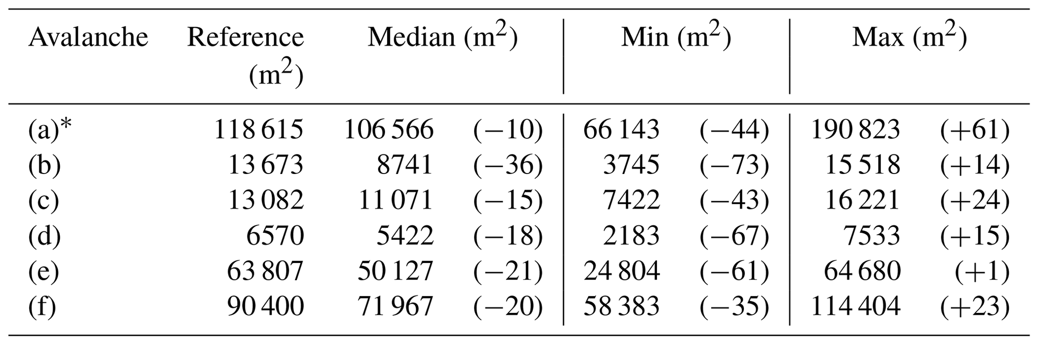NHESS - Avalanche size estimation and avalanche outline determination ...