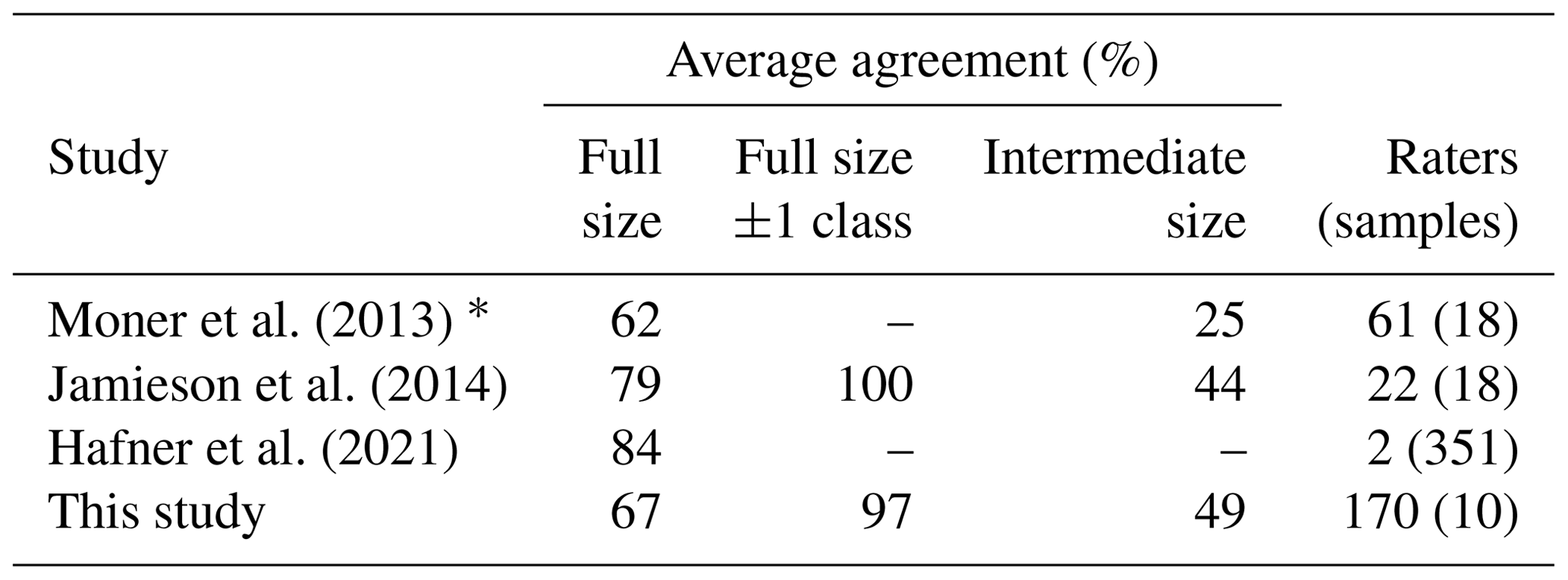 NHESS - Avalanche size estimation and avalanche outline determination ...