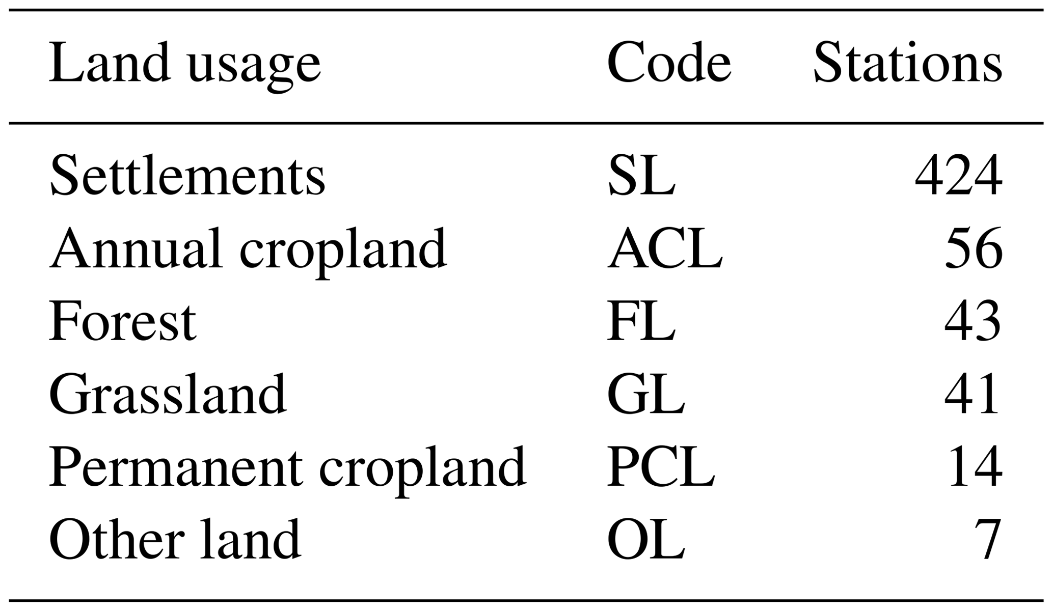NHESS - Seismic background noise levels in the Italian strong-motion ...