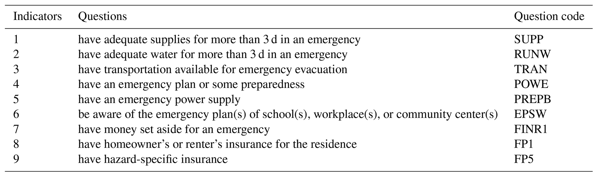 NHESS - The role of response efficacy and self-efficacy in disaster ...